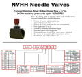 Shop DMIC NVHH Inline Flow Control Needle Valves